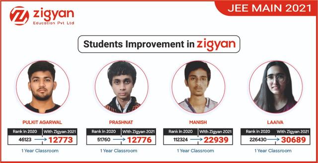 Result Year 2021 | Zigyan