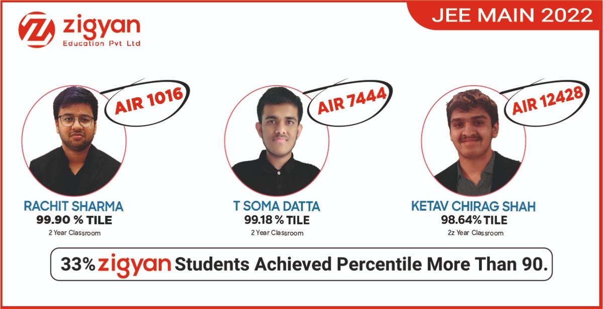 Result Year 2022 | Zigyan